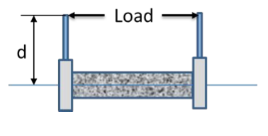 For studying the effects of mechanical loading on the | Chegg.com