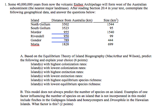 Solved 1. Some 40,000,000 years from now the volcanic Erebor | Chegg.com
