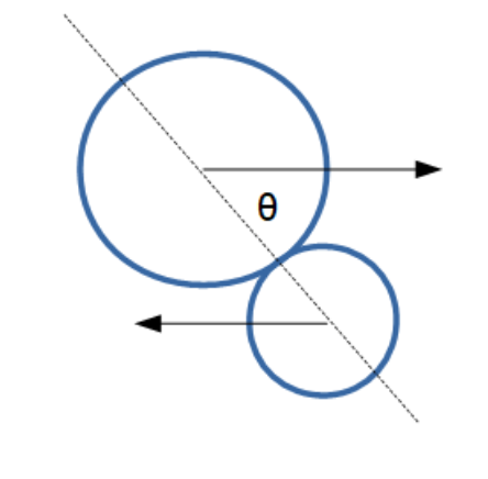 Solved A pair of discs [(M1, R1, v1) and (M2, R2, v2)] move | Chegg.com