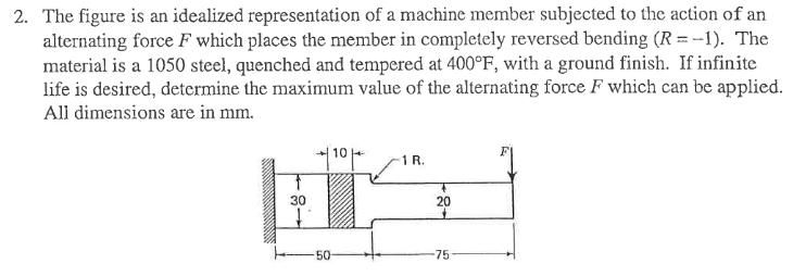 The figure is an idealized representation of a | Chegg.com