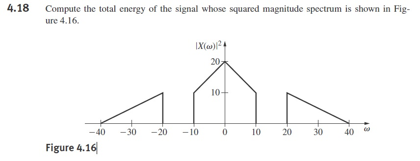 Solved Compute the total energy of the signal whose squared | Chegg.com