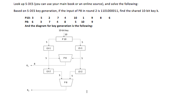 Solved Look up S-DES (you can use your main book or an | Chegg.com