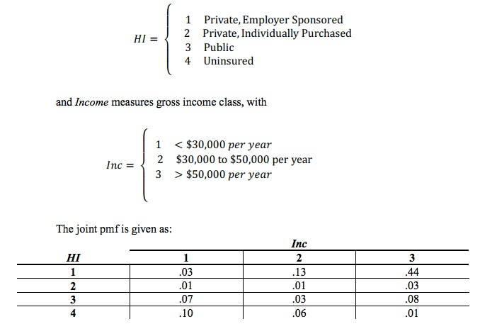 H1 = and Income measures gross income class, with | Chegg.com