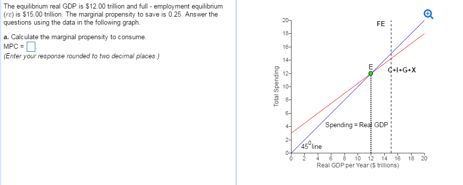 Solved The equilibrium real GDP is $12.00 trillion and full | Chegg.com