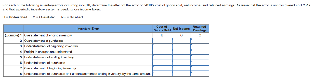 Solved For each of the following inventory errors occurring | Chegg.com