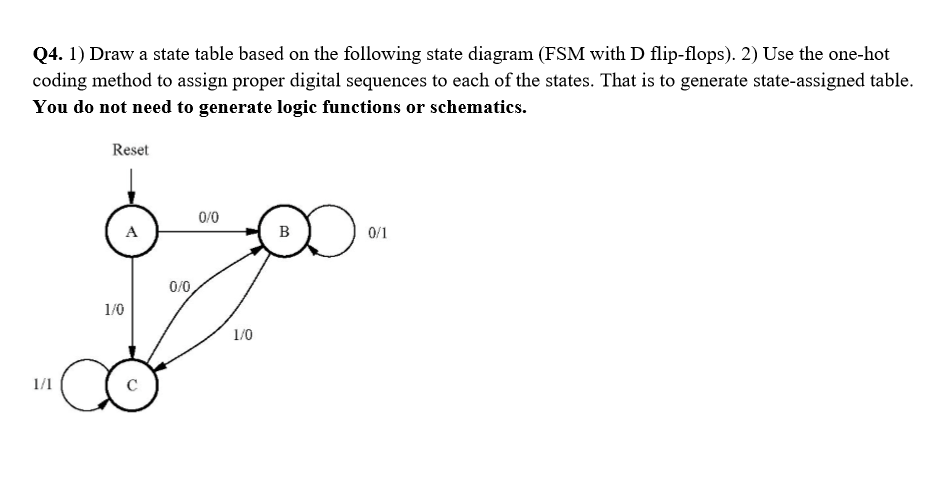 Q4.1) Draw a state table based on the following state | Chegg.com