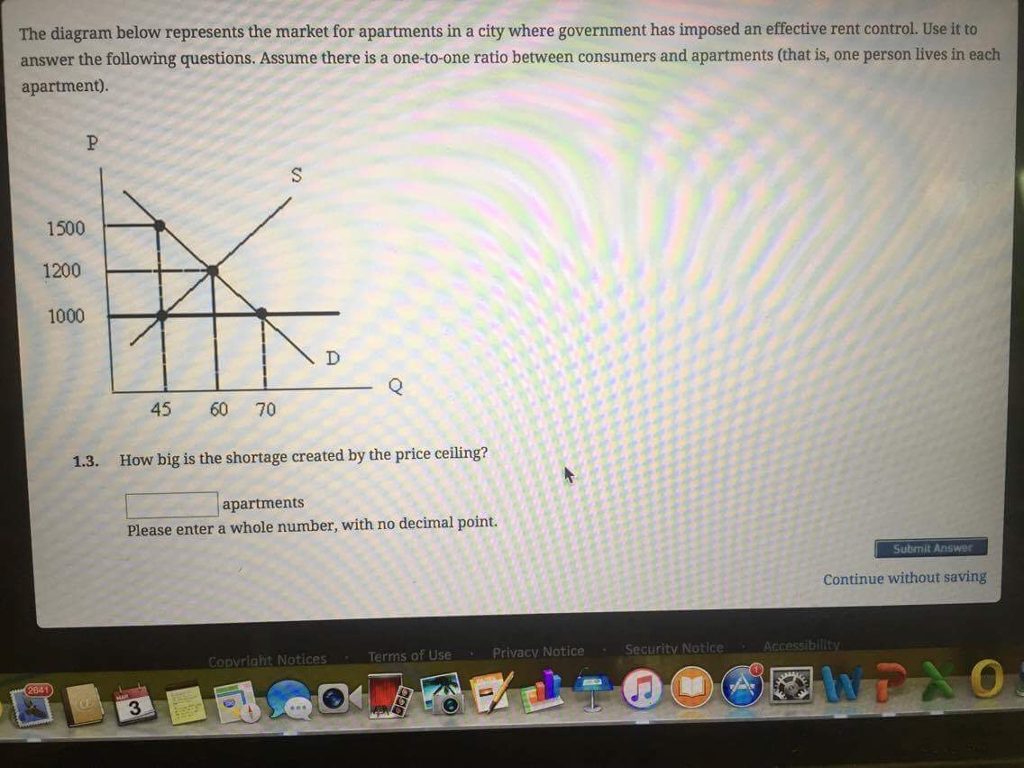 Solved The diagram below represents the market for | Chegg.com