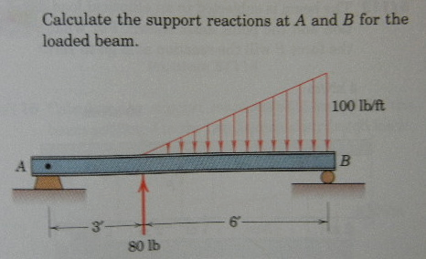 Solved Calculate the support reactions at A and B for the | Chegg.com
