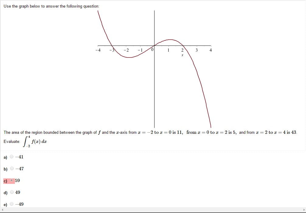 Solved The graph of f (the derivative of s shown below. At | Chegg.com