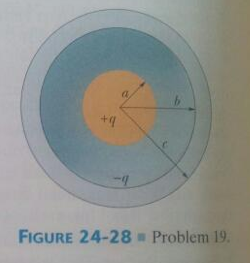 Solved In FIg-24-28 an insulating sphere, of radius a and | Chegg.com