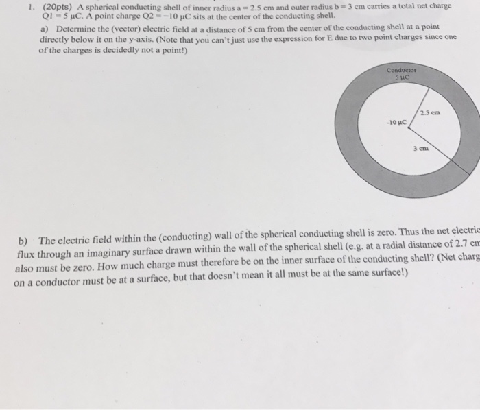 Solved A spherical conducting wire shell of inner radius a = | Chegg.com