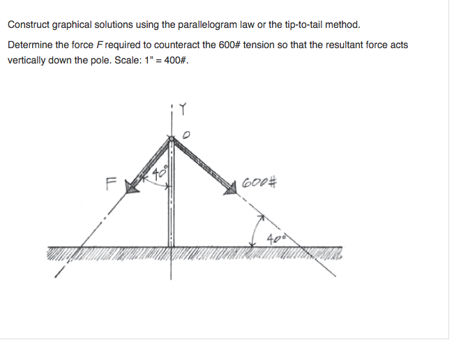 Solved Construct graphical solutions using the parallelogram | Chegg.com