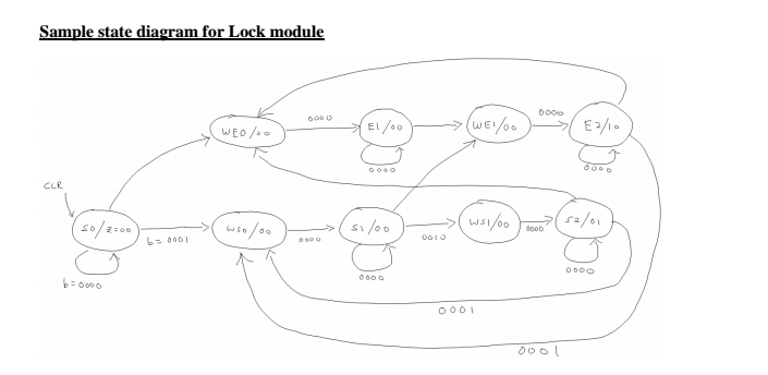 Solved In this lab, you will design a digital lock. The lock | Chegg.com