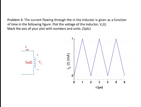 Solved Problem 4: The current flowing through the in the | Chegg.com