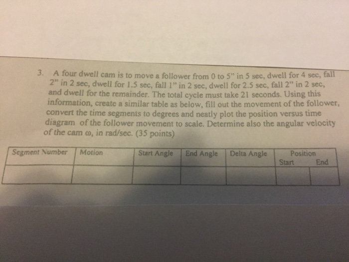 Solved A four-dwell cam is to move a follower from 0 to 5" | Chegg.com