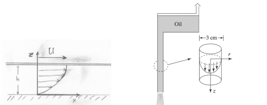 Solved Oil from a large container is flowing vertically down | Chegg.com