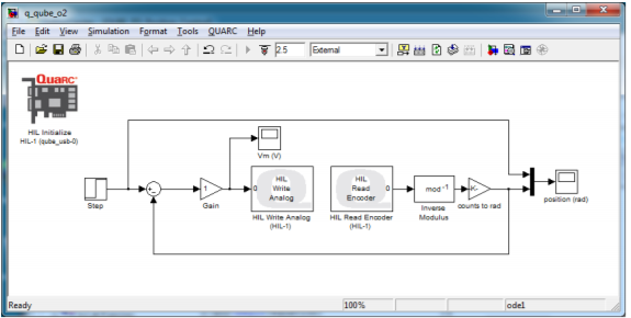 Solved ile Edit View Simulation Format Tools QUARC Help | Chegg.com