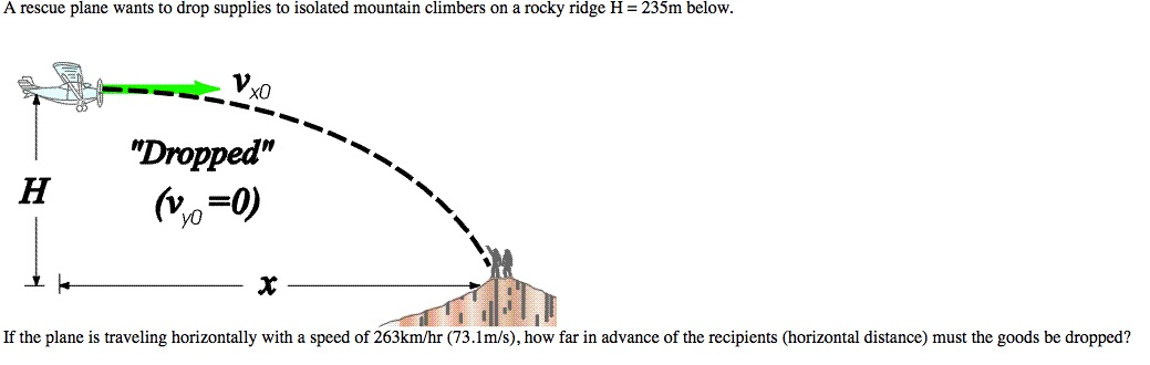 Solved A rescue plane wants to drop supplies to isolated | Chegg.com