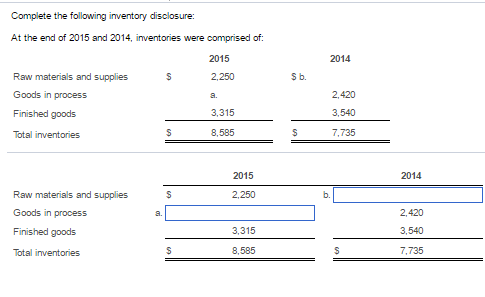 Solved Complete the following inventory disclosure: At the | Chegg.com