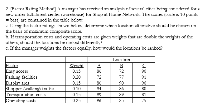 Solved [Factor Rating Method] A manager has received an | Chegg.com