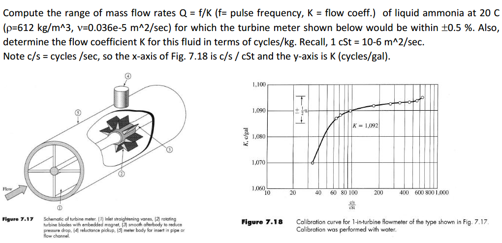 Solved Compute the range of mass flow rates Q = f/K (f = | Chegg.com