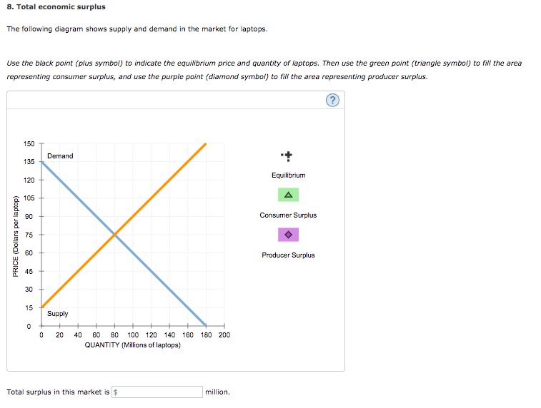 Solved 8. Total economic surplus The following diagram shows | Chegg.com