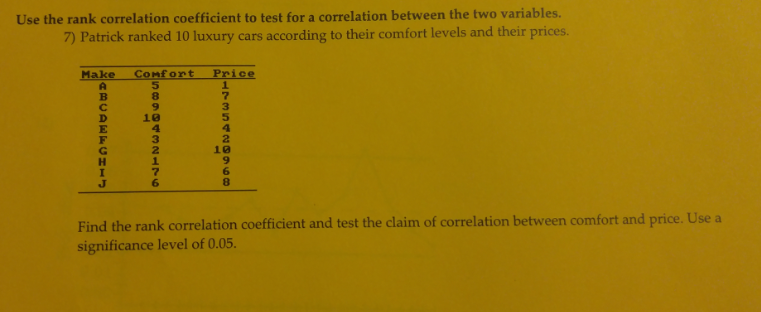 Solved Use the rank correlation coefficient to test for a | Chegg.com