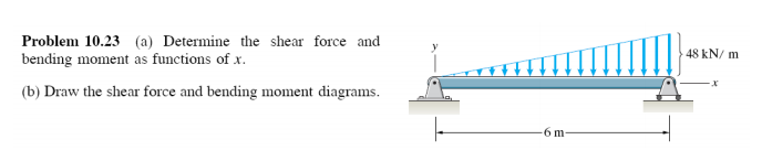 Solved Determine the shear force and bending moment as | Chegg.com