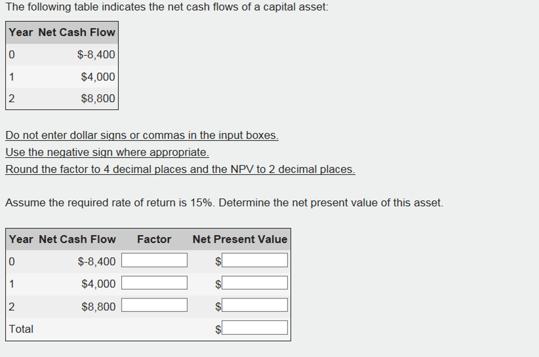 Solved The following table indicates the net cash flows of a | Chegg.com