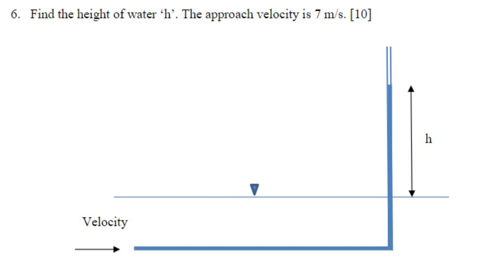 Solved 6. Find the height of water 'h'. The approach | Chegg.com