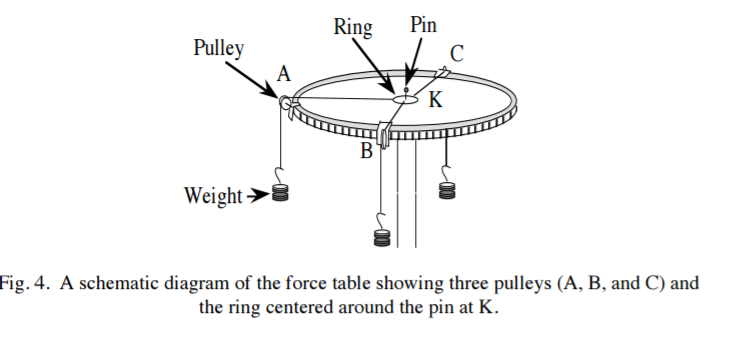 This experiment will give you practice manipulating | Chegg.com