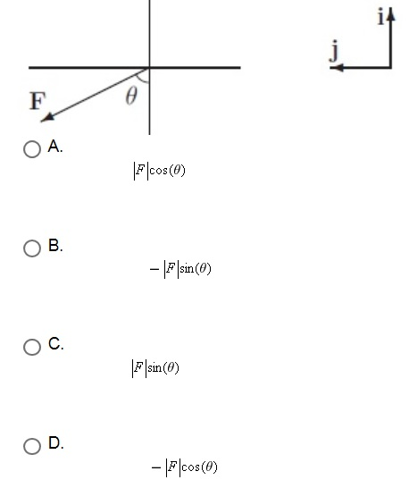 Solved The diagram shows the force F and the directions of | Chegg.com