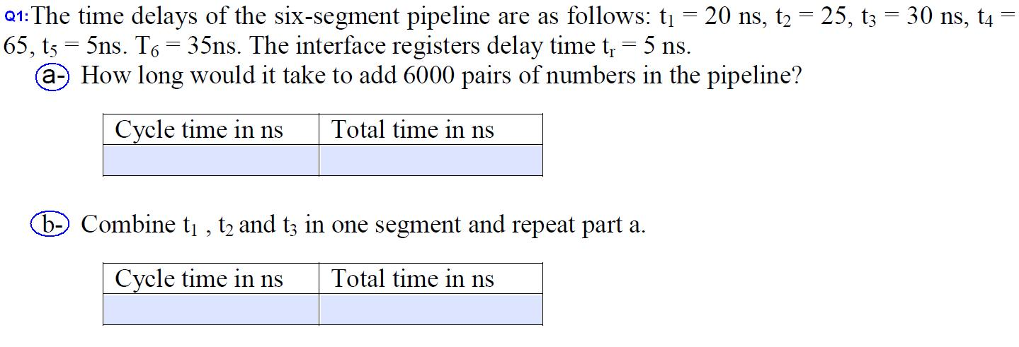 Solved Q1:The time delays of the six-segment pipeline are as | Chegg.com