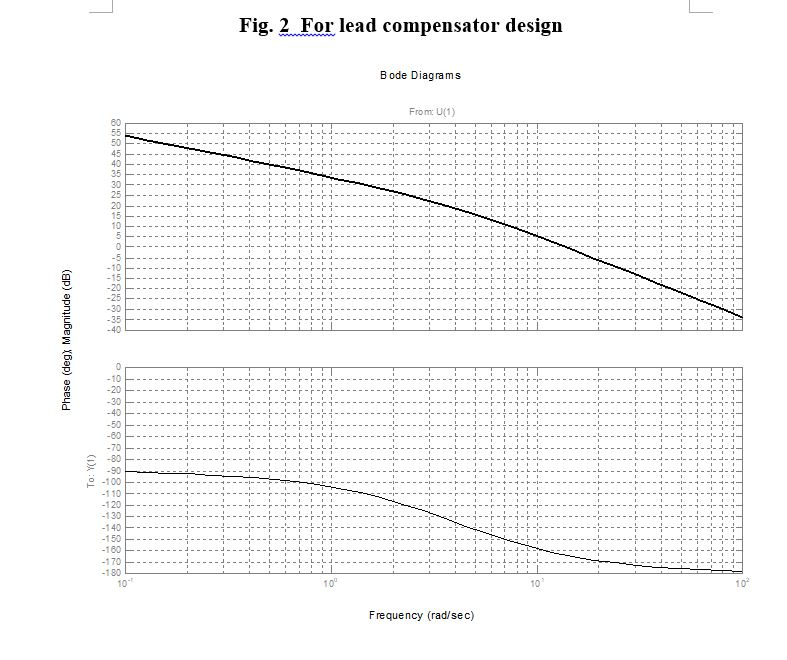 Solved . The phase margin is at least 45 deg. ° The gain | Chegg.com