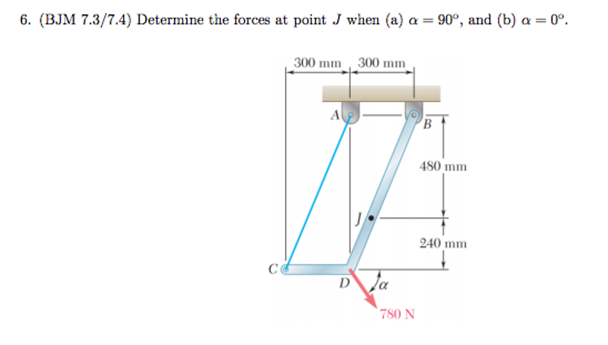 Solved Determine the forces at point J when (a) alpha = 90 | Chegg.com
