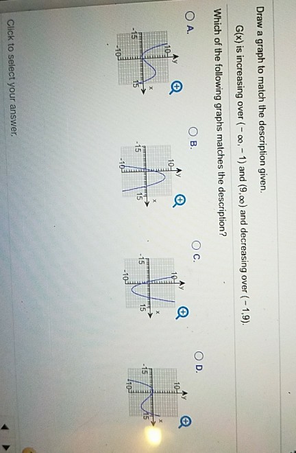 Solved Draw a graph to match the description given. G(x) is | Chegg.com