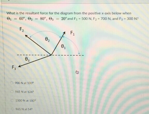 Solved What is the resultant force for the diagram from the | Chegg.com