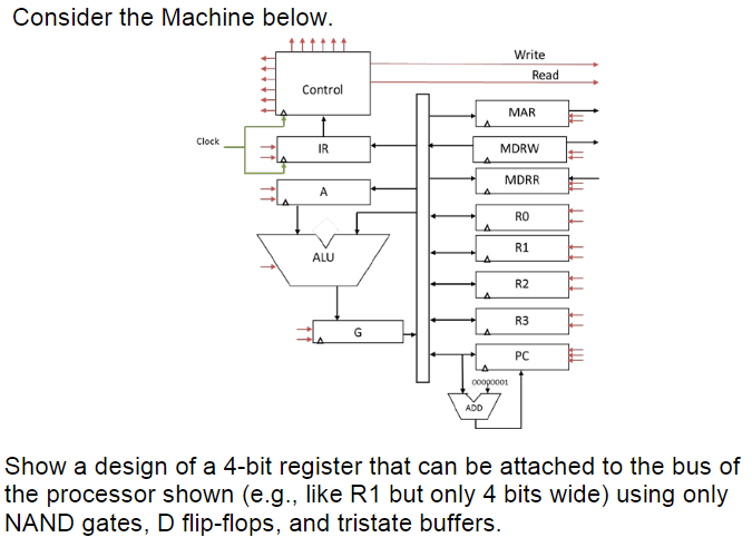 Solved Consider the Machine below Write Read Control MAR | Chegg.com