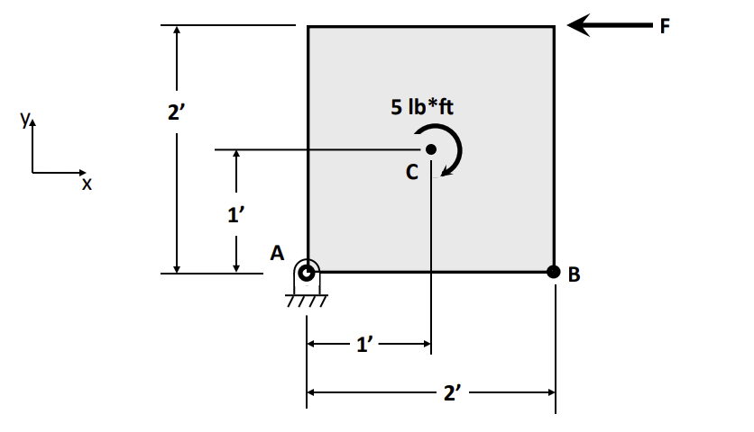 Solved The 2’ x 2’ box is supported by a pin joint at point | Chegg.com