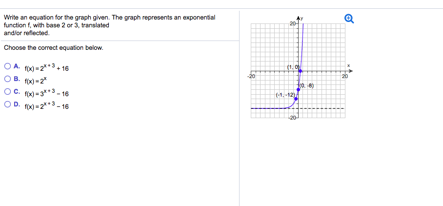 Solved Write an equation for the graph given. The graph | Chegg.com