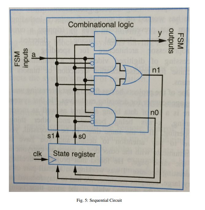Solved Reverse Engineer The Behavior Of The Sequential