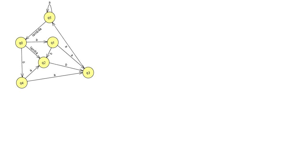 Solved Reduce the following NFA-lambda to a standard F.A. | Chegg.com
