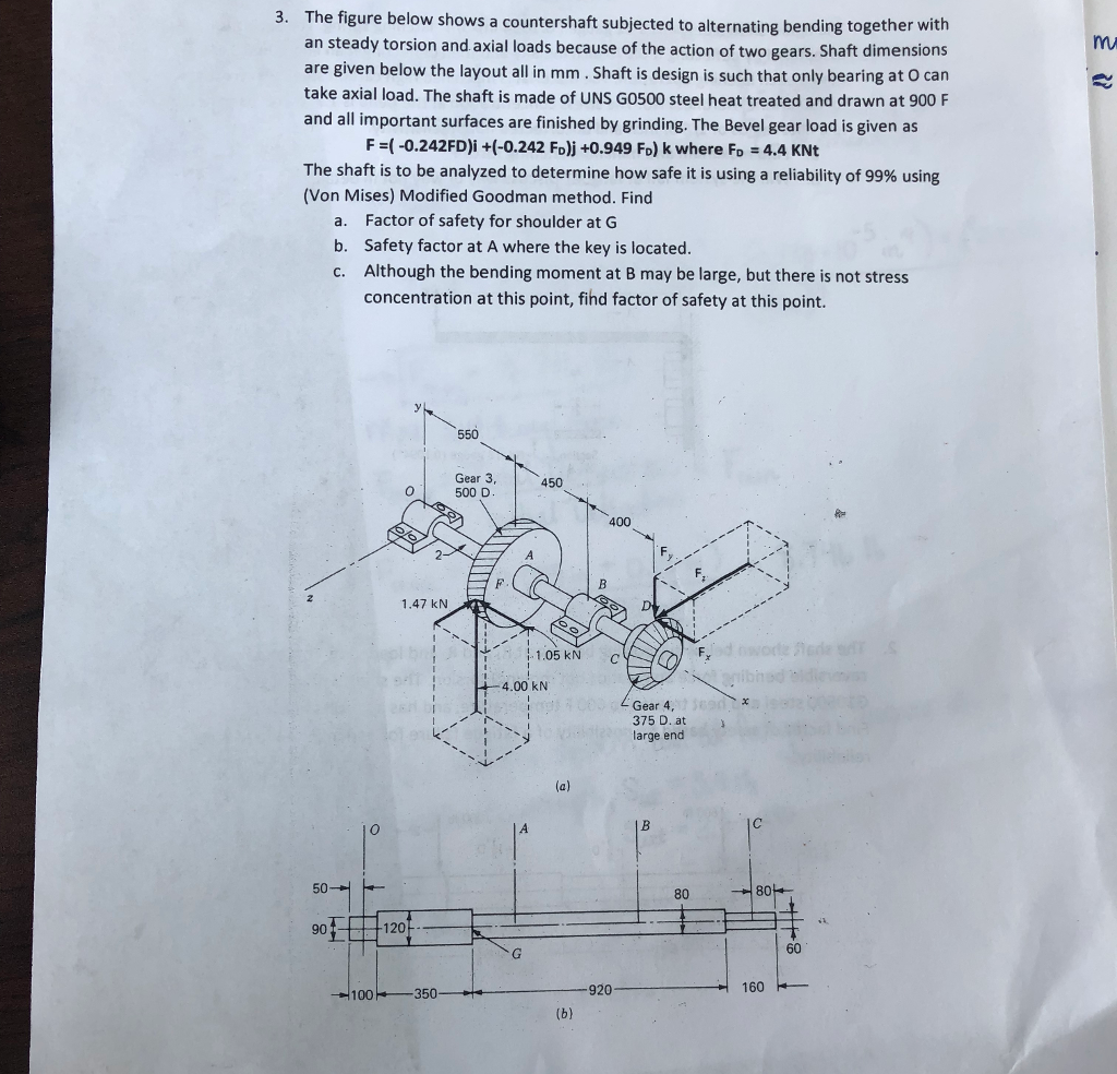 Solved The figure below shows a countershaft subjected to | Chegg.com