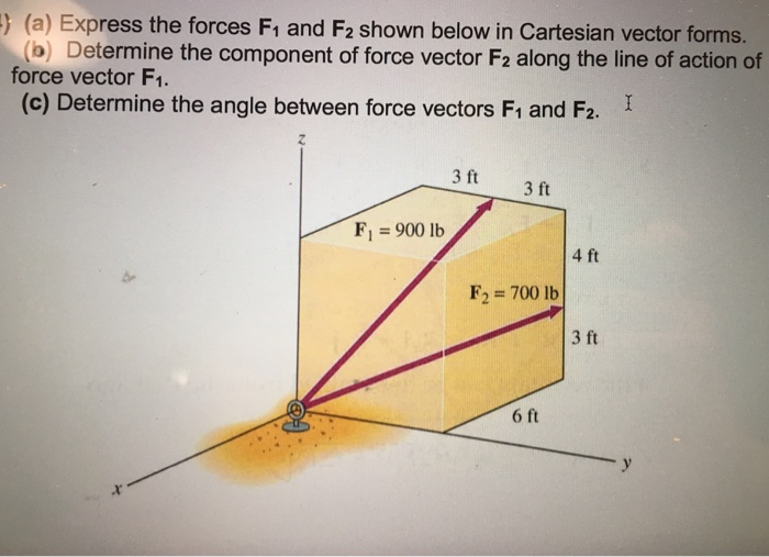 Solved Express the forces F_1 and F_2 shown below in | Chegg.com