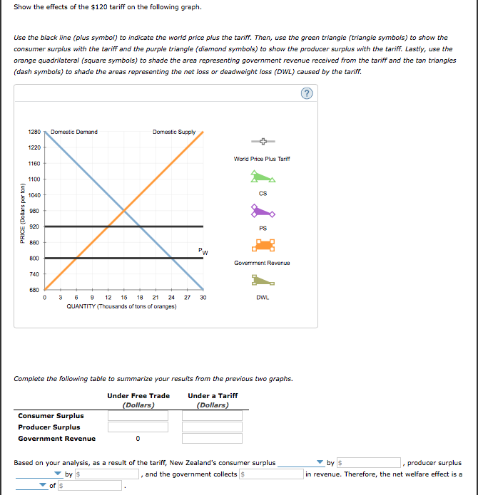 Solved 6. Welfare effects of a tariff in a small country | Chegg.com