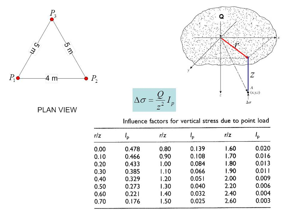 Solved Three point loads, P1 = 11 MN, P2 = 8 MN, and P3 = 9 | Chegg.com