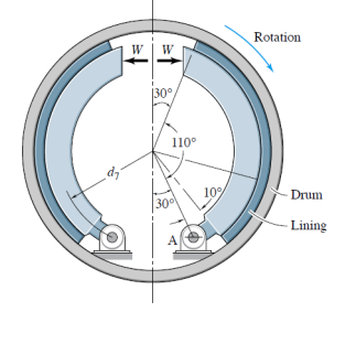 Solved 1. The figure below shows a long-shoe, internal | Chegg.com