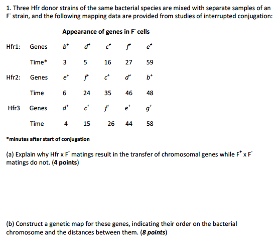 Solved 1. Three Hfr donor strains of the same bacterial | Chegg.com