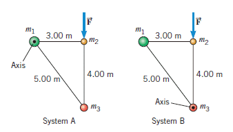 Solved The drawing shows two identical systems of objects; | Chegg.com