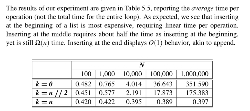 5.4. Efficiency of Python's Sequence Types 205 Figure | Chegg.com